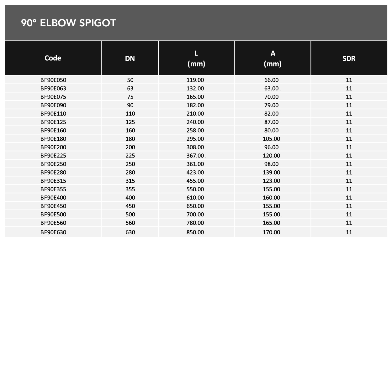 Buttfusion Fitting 90 Degree Elbow | Fuis HDPE