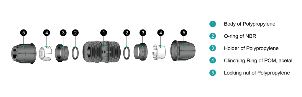 Poly Push-Fit Fittings | Fuis HDPE